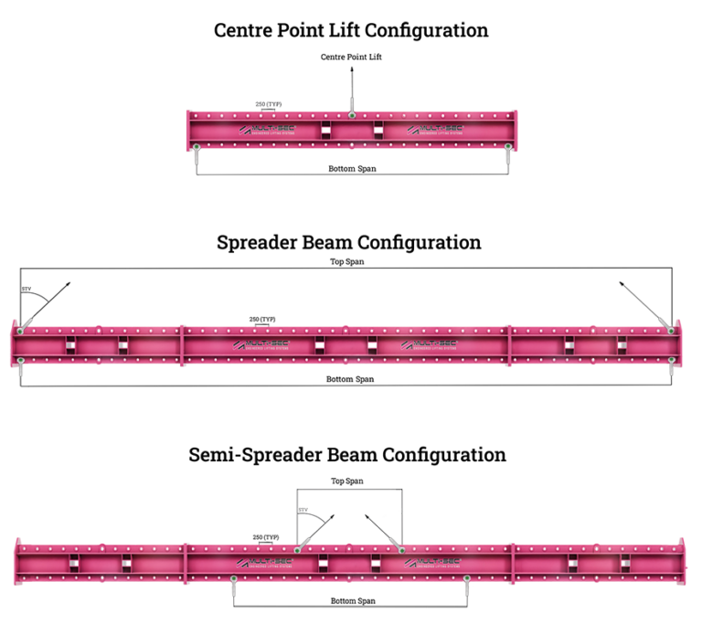 Multi-Point Lifting Beams | Multi-Lug Lifting Solutions | Multisec